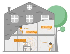 Kundservice - Bahnhof